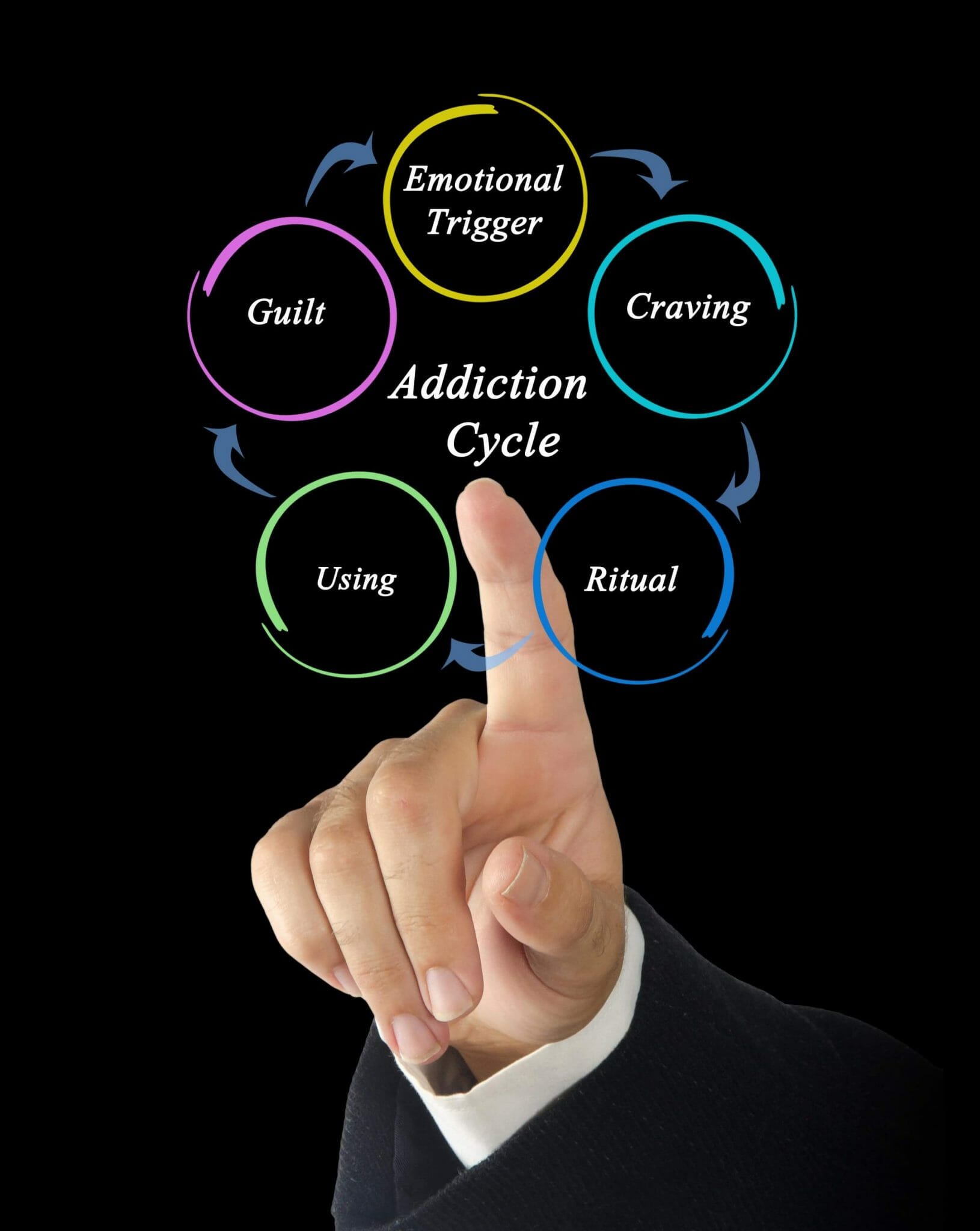 Breaking The Cycle of Drug Addiction - 5 Effective Strategies