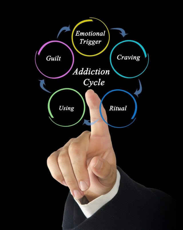 Breaking The Cycle of Drug Addiction - 5 Effective Strategies